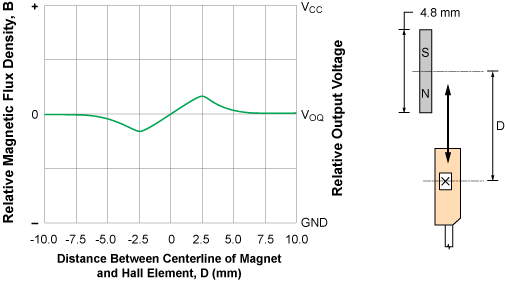 Allegro MicroSystems - Hall-Effect IC Application Guide