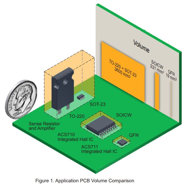 New Approaches to High Efficiency Current Sensing - Apps Note AN296100 ...