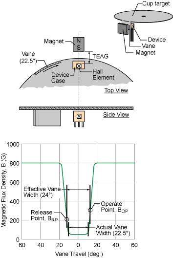 Allegro MicroSystems - Hall-Effect IC Application Guide