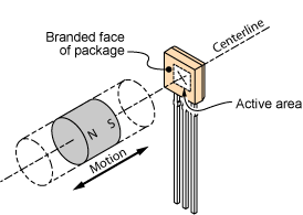 Allegro MicroSystems - Hall-Effect IC Application Guide